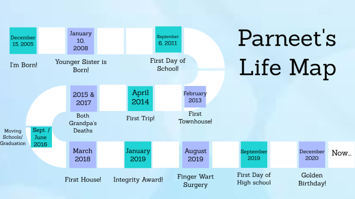 My Life Map by Parneet Sidhu on Prezi