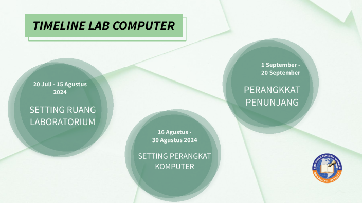 TIMELINE LAB COMPUTER by aasyeh alam on Prezi