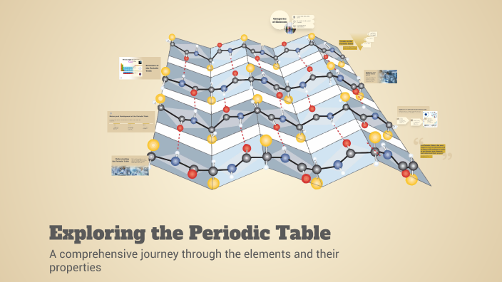 Exploring the Periodic Table by ahmed hany on Prezi