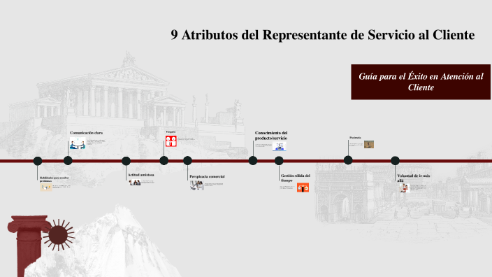 Atributos de un Representante de Servicio al Cliente by Jairo Aron ...