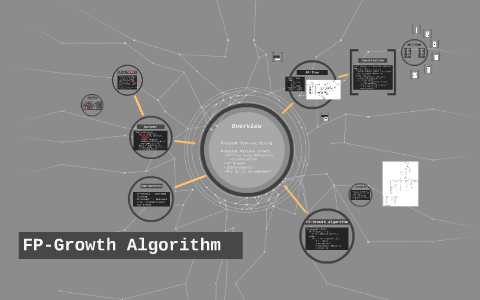FP-Growth Algorithm by Eugene Kovalev on Prezi