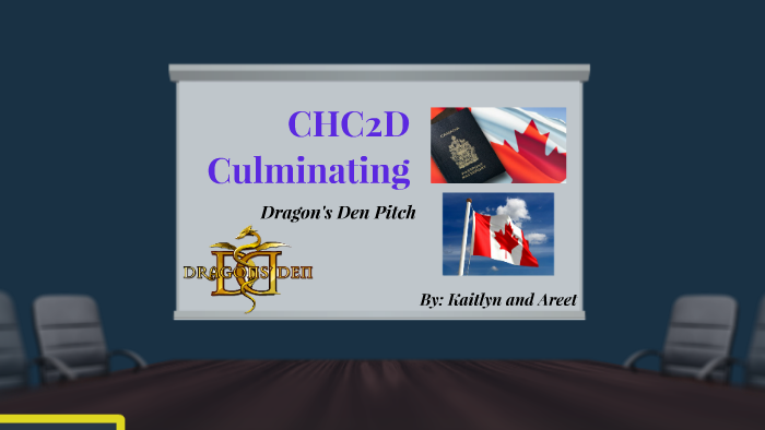 CHC2D Culminating by Areet Chaggar on Prezi