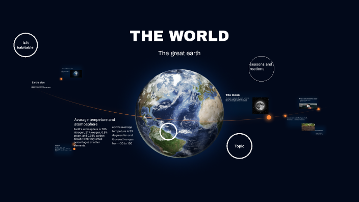 the earth. by Evan Frandsen on Prezi