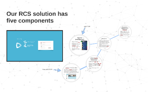 The 5 Components of RCS solution - DESCRIPTION by Gregoire Boutonnet on Prezi