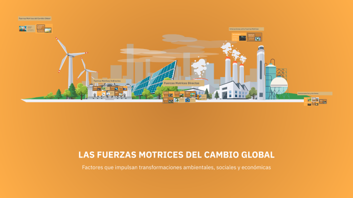LAS FUERZAS MOTRICES DEL CAMBIO GLOBAL by Maximiliano De leon on Prezi