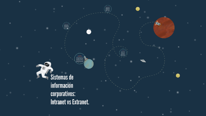 SISTEMAS CORPORATIVOS by Raúl Machín Perdigón on Prezi