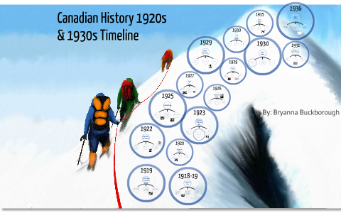 Canadian History 1920s & 1930s Timeline by Bryanna Buckborough on Prezi