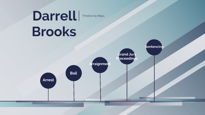 Darell Brooks - trial by media by Rejus Martin on Prezi