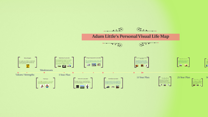Visual Life Map by Adam Little on Prezi
