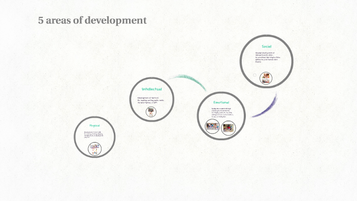 5 areas of development by Lauren Andersen on Prezi