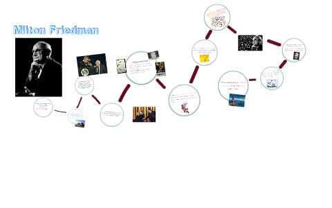 Milton Friedman-Economics by Michael French on Prezi