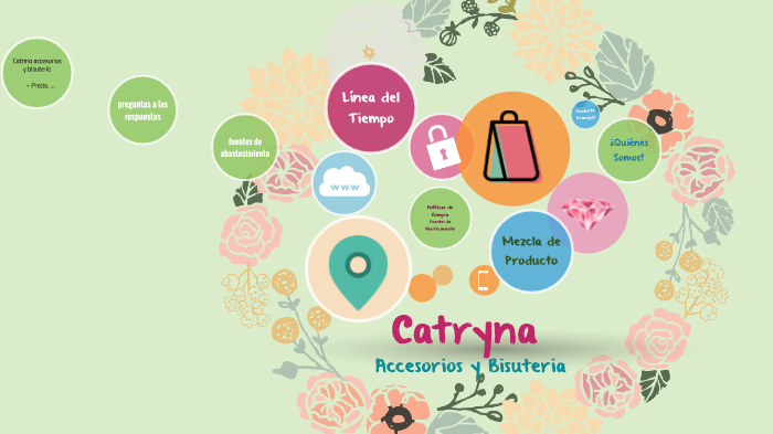 Compras Catryna by Leslie Magaña on Prezi