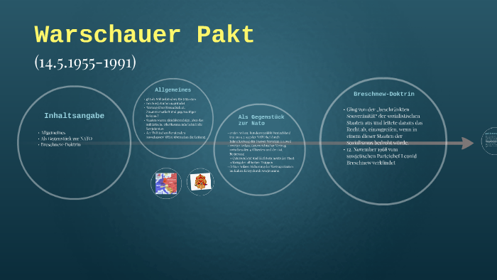 warschauer pakt by Ference Gippner on Prezi
