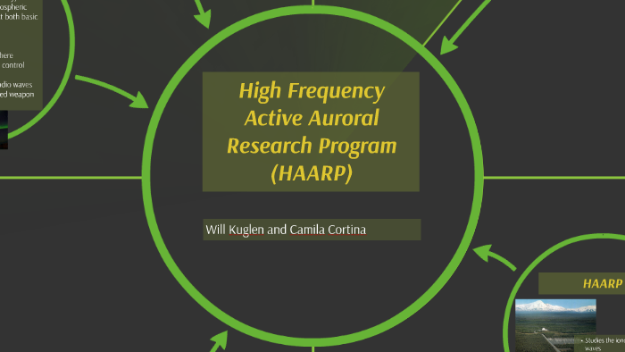 High Frequency Active Auroral Research Program by Camila Cortina on Prezi