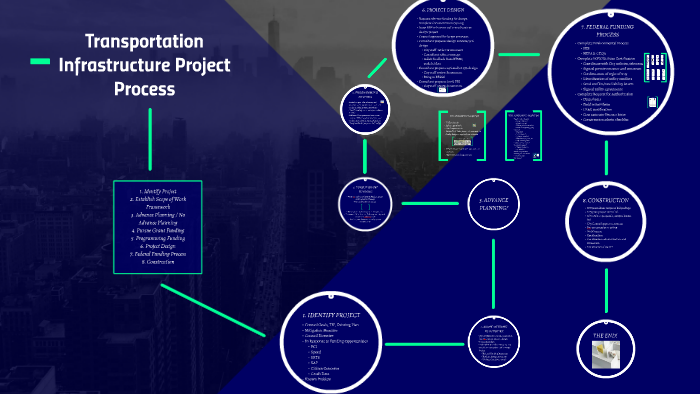 TRANSPORTATION INFRASTRUCTURE PROJECT PROCESS by Brian Abbanat on Prezi