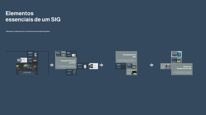 Elementos essenciais de um SIG by Estadual on Prezi