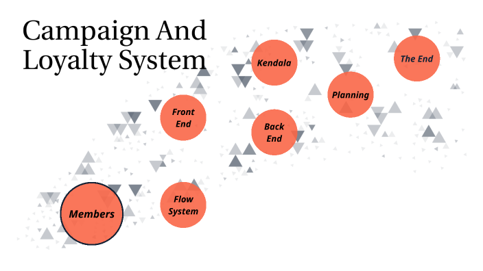 Campaign and Loyalty System by iwan hadisetiawan on Prezi