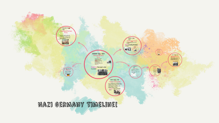 Nazi Germany Timeline! by jayda bernard on Prezi