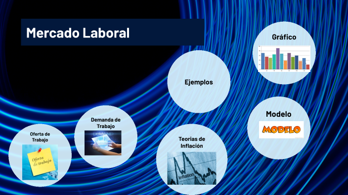 Mercado Laboral By Cesar Ortega On Prezi