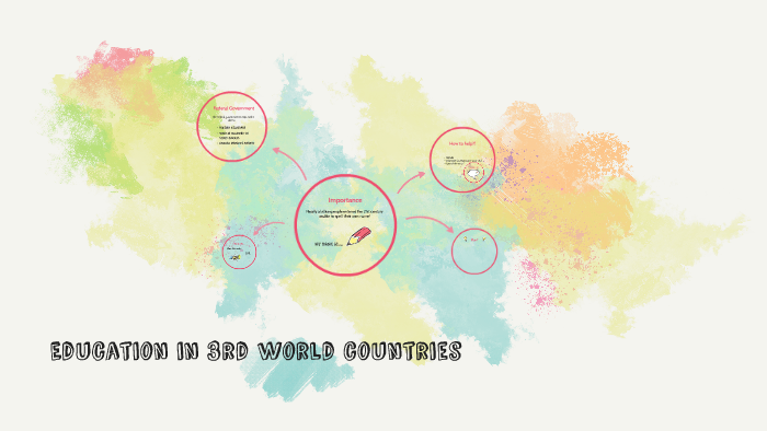 Education in 3rd world countries by fgngf thytsy on Prezi