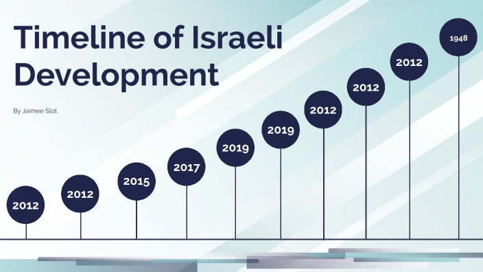 Jewish Timeline by Jaimee Slot on Prezi