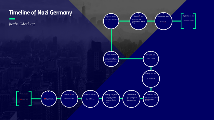 Timeline of Nazi Germany by Justin Oldenburg on Prezi