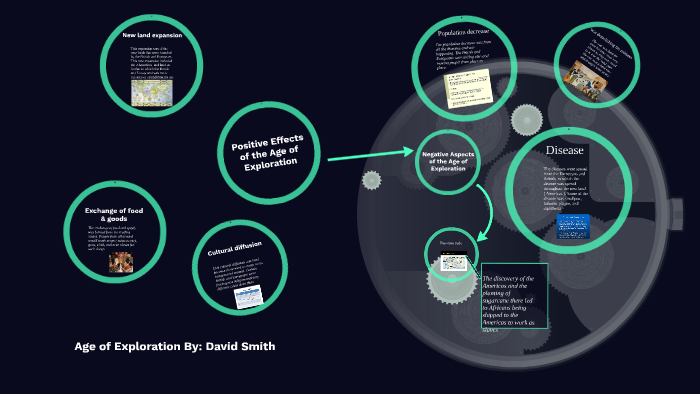 Positive Effects of the Age of Exploration by David Smith on Prezi