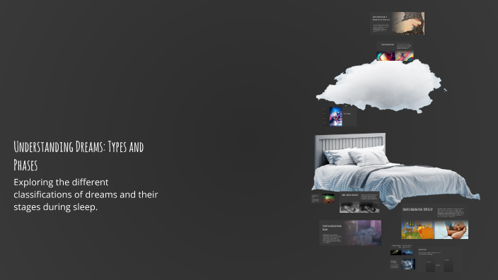 Understanding Dreams: Types and Phases by Nansy Hrosheva on Prezi