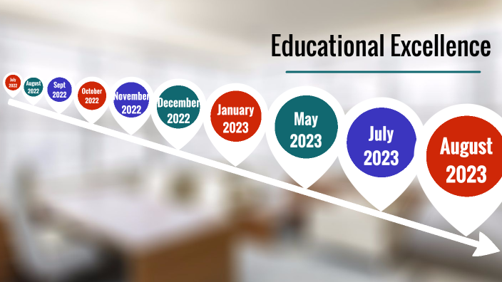 Evolution of the Educational Excellence Team by Hannah Sherwood on Prezi
