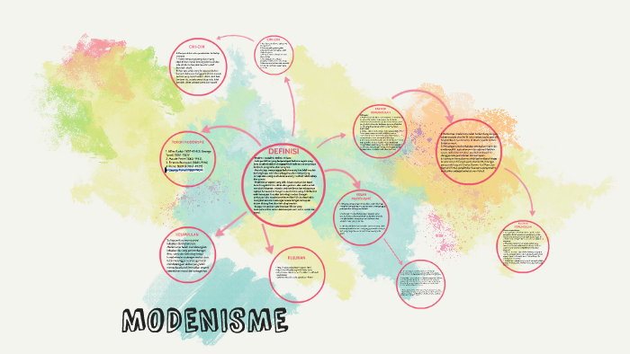 modernisme & relatifisme by afifah hamidon on Prezi
