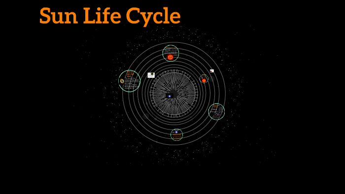 Sun Life Cycle by Collin Stahl on Prezi