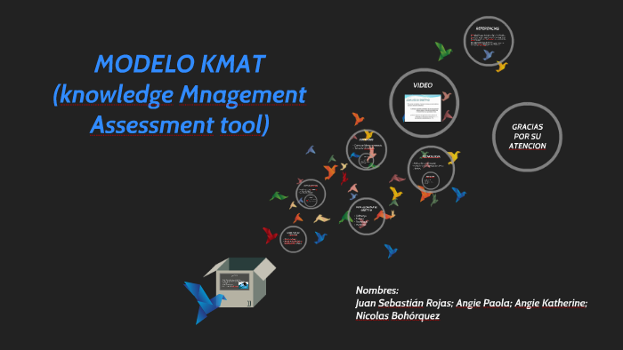 MODELO KMAT by Juan Rojas on Prezi