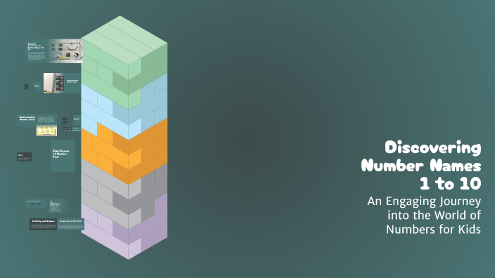 Discovering Number Names 1 to 10 by Oluwajuwon Olorunsomo on Prezi
