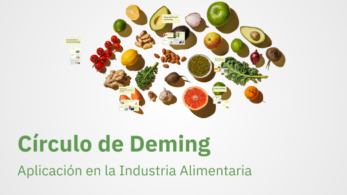 Círculo de Deming by JOSE MANUEL JAIMES GARCIA on Prezi