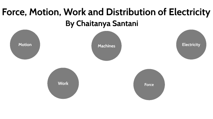 Force, Motion, Work, Electricity and Machines by Grade 5 on Prezi