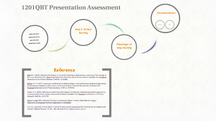 Deep Surface Learning By 한 결 On Prezi