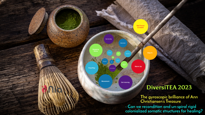 DiversiTEA 2023 - Treasure by Laura Hellsten on Prezi