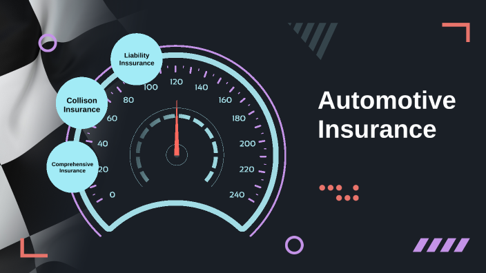 Car/Motorcycle Insurance by stan heuler on Prezi