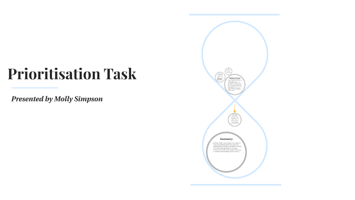 Prioritisation Task by Haruna Adama on Prezi