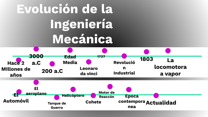 Historia De La Ingeniería Mecánica By Eduado López On Prezi