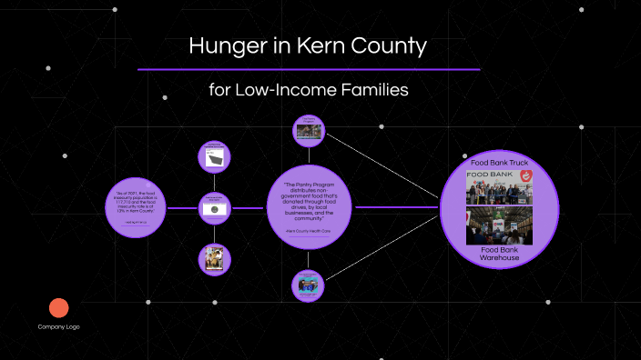 Hunger in Kern County for Low-Income Families by Katie Duarte on Prezi