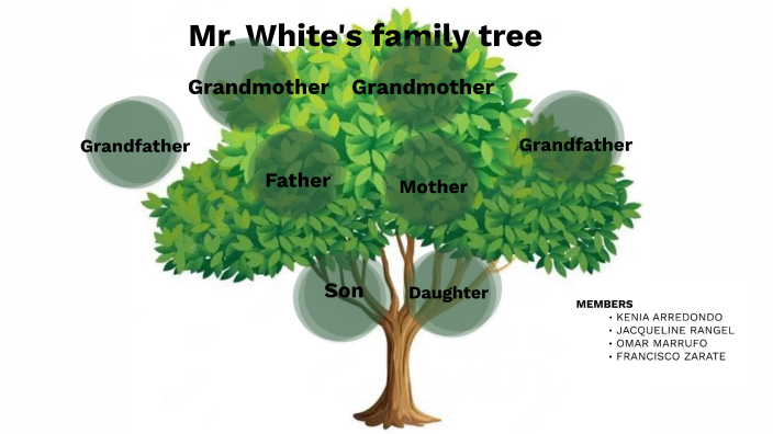 Tree family by JACQUE Rangel Sanchez on Prezi