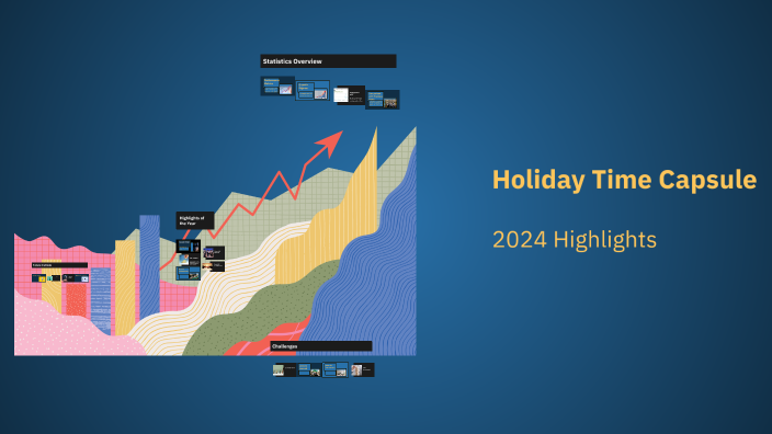 Year in Review by Maria Patrice Reyes on Prezi