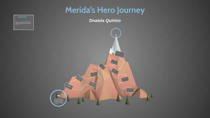 Hero's Journey by daniela quirino on Prezi