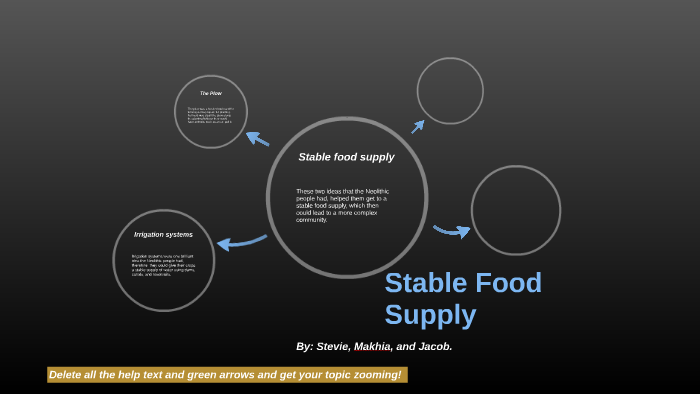 Creating a stable food supply by Jacob Sullivan on Prezi