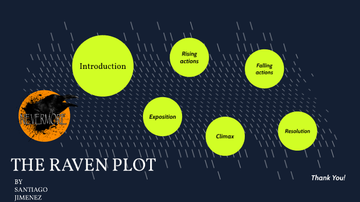 THE RAVEN PLOT by Santiago Jimenez Rueda on Prezi
