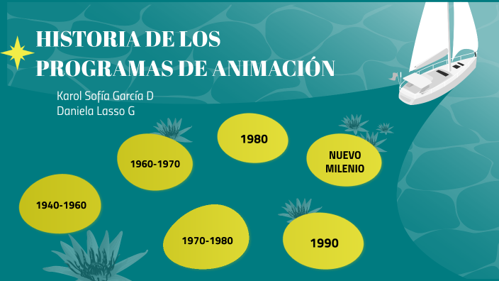 Historia de los programas de animación by Daniela Lasso Gómez on Prezi