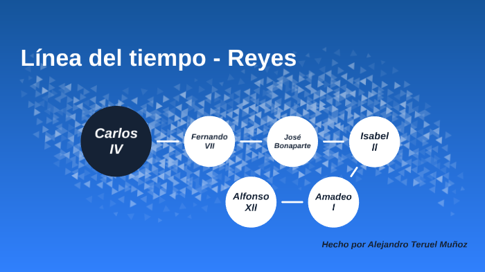 Línea del tiempo - Reyes by Alejandro Teruel on Prezi