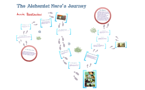 The Alchemist--Hero's Journey by Annie Bostanian on Prezi
