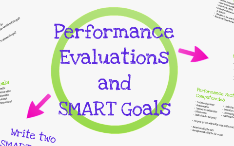 Performance Evaluations & SMART Goals by Georgia Coleman on Prezi
